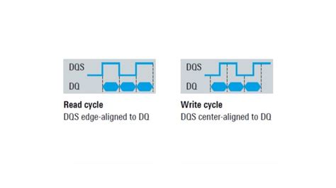 Efficient Eye Diagram Testing In Ddr3ddr4 System Designs Rohde And Schwarz