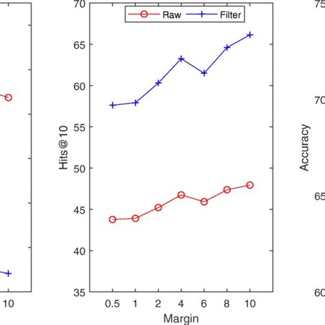 A Simple Example Of Multi Modal Knowledge Graphs Kgs Can Be