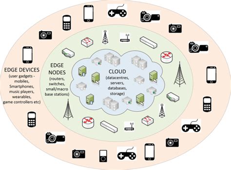 WAN Edge And SD WAN What You Need To Know FatPipe Networks Blog