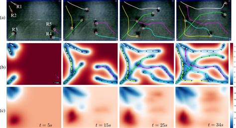 Figure 5 From Resource Efficient Cooperative Online Scalar Field Mapping Via Distributed Sparse