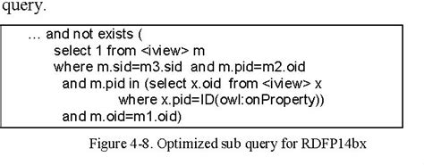 Figure 4 8 From Implementing An Inference Engine For Rdfsowl