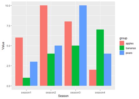 Using Dropdown Selection With Plotly Julia Stack Overflow