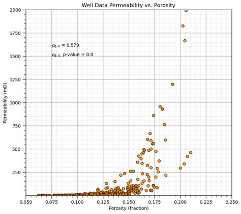 Multivariate Analysis — Applied Machine Learning In Python