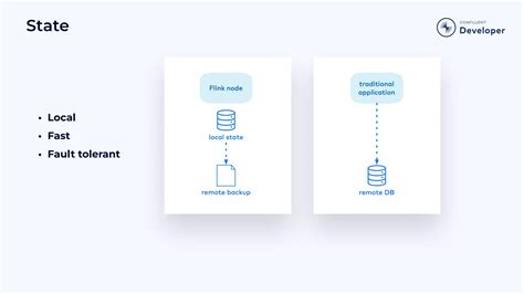 Unlocking The Power Of Apache Flink An Introduction In 4 Acts Ppt