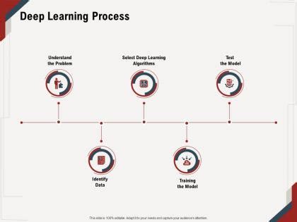 Deep Learning Slide Team