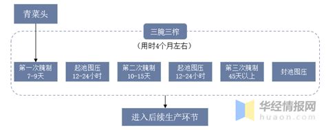 2022年中国榨菜行业发展历程、上下游产业链、市场竞争格局及重点企业分析 知乎