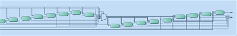 VHDL Synthesis Stack Overflow