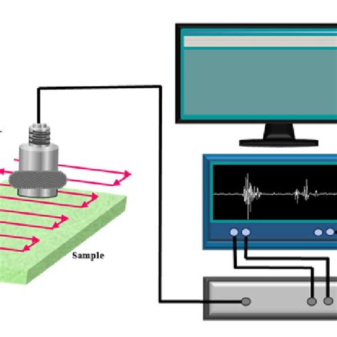 The Result Of Ultrasonic C Scan For The Specimen A Scan Of All Download Scientific Diagram