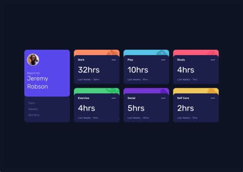 Frontend Mentor Time Tracking Dashboard Using React And Tailwind Css Coding Challenge Solution