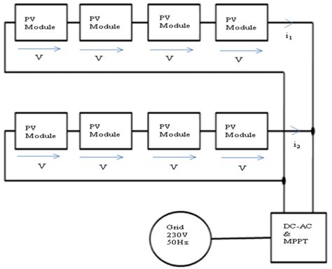 a series parallel pv array with central grid inverter implementing