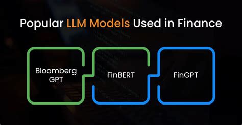 Llm In Finance Key Use Cases And Benefits In 2025