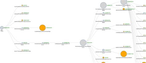 The Ultimate Bitcoin Privacy Guide