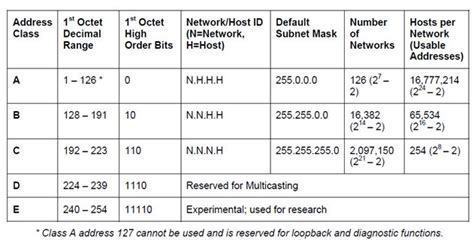 Subnet Mask Subnetting Dan Penghitungannya Jalan Sadana