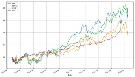 stock data analysis with python second edition r algotrading