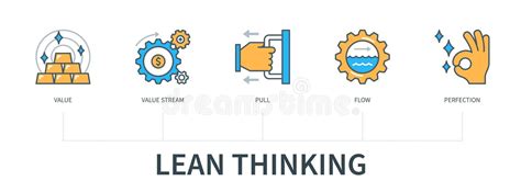 Lean Thinking Diagram Infographic Template With Icon Has 5 Steps To Analyse Such As Value Value