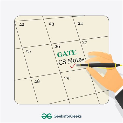 Geeksforgeeks Gfg Gblogs Cs Notes Exam Gate Exams