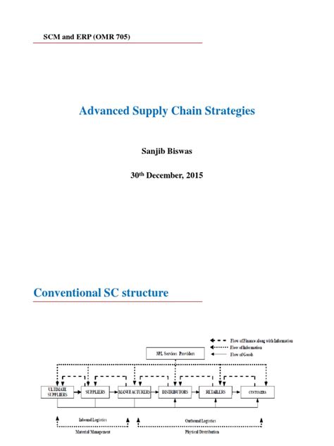 Pdf Session 30 Dec Advanced Scm Strategies Dokumen Tips