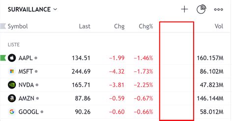 Indicator Values In Watchlist And Details Rtradingview