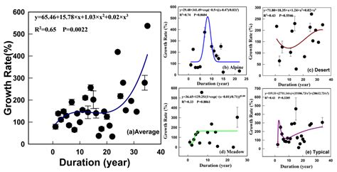Agronomy Free Full Text Vegetation Characteristics Of The Main Grassland Types In China