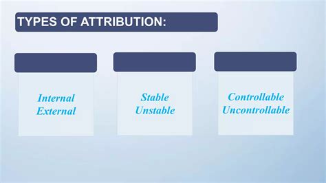 Learning Perception And Attribution Pptx Education