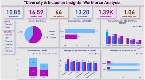 dataanalytics datascience dataanalyst bigdata datadriven… edet