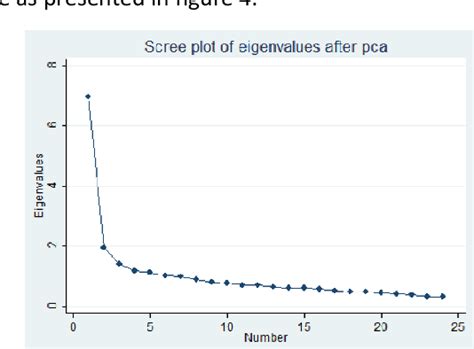 Figure 4 From Statistically Validating A Theory Represented By A Venn