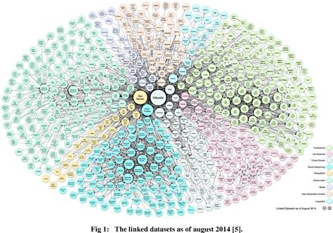 Figure 1 From A Novel Connectivity Based Reinforcement Learning Algorithm For Ranking Linked