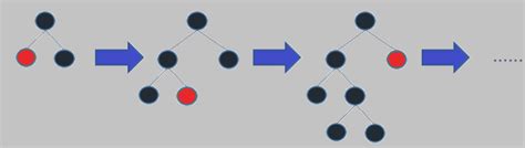 Overview Of Gradient Boosting Algorithms