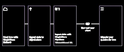migrate from rockset to singlestore real time analytics database