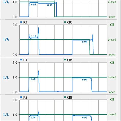 Description Of The Proposed Protection Algorithm Download Scientific Diagram