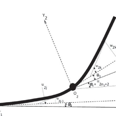 Validation Of Dynamic Model Of A Two Link Flexible Manipulator