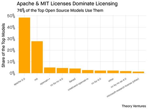 Geraldo Netto On Linkedin Open Source Models What Can We Determine