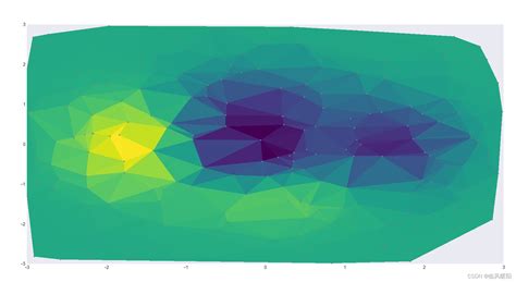 python使用tripcolor绘制五颜六色多组数据图 python画图不同数据不同颜色 csdn博客