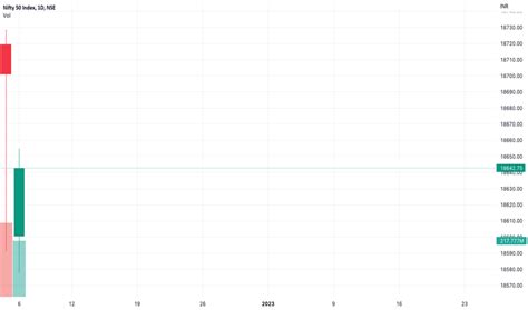 Dhan — Reviews And Terms — Tradingview