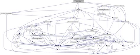 Hevc Test Model Hm Libtlibencodertencsampleadaptiveoffseth File