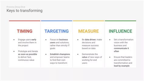 Digital Transformation Best Practices Ppt