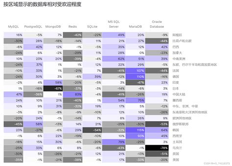 Jetbrains：2023 开发者生态系统现状 重点提要2023年开发者生态系统现状 Csdn博客