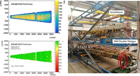 Left Top Hits On Track Of One Layer Left Bottom Cluster Efficiency Download Scientific