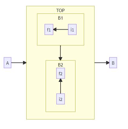 Edge From Node To Subgraph Fails With Issue Mermaid Js Mermaid GitHub