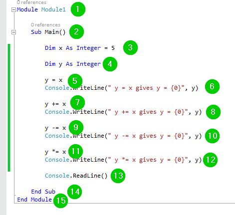 Types Of Vb Net Operators Arithmetic Comparison Logical