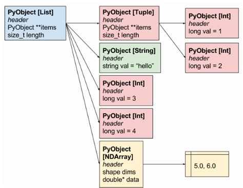 Hablar De Objetos En Python