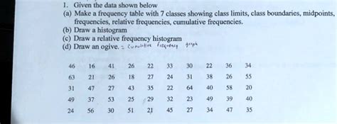 SOLVED Given The Data Shown Below Make A Frequency Table With Classes Showing Class Limits