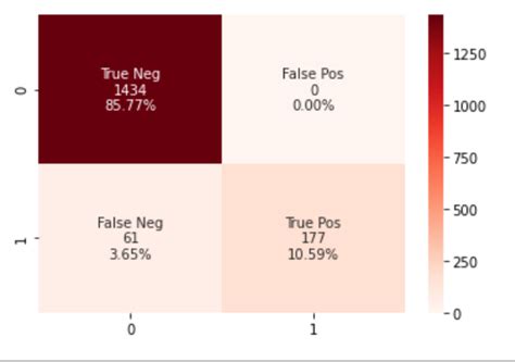 How To Build Your First Spam Classifier In 10 Steps Towards Data Science