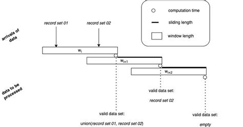 composing the valid set of data to be processed by spark download scientific diagram