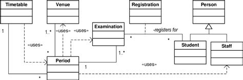 Figure 1 From Development Of A Hybrid Tabu Search And Genetic