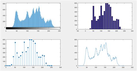 Matlab之亮度变换及直方图绘制matlab形成亮度分布直方图 Csdn博客