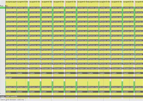 ocaml on linkedin ocaml 5 performance problems