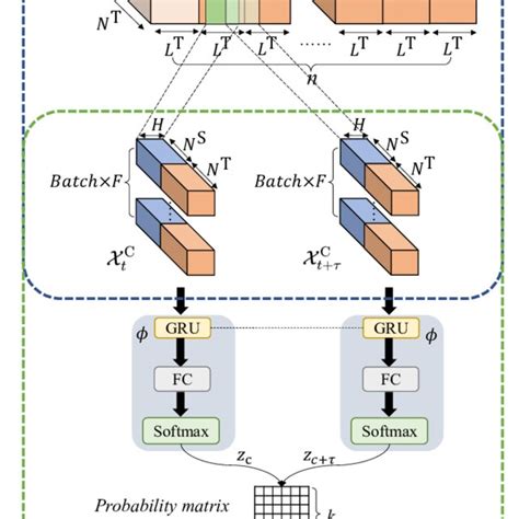The Mutual Information Scores And Model Prediction Performance Shown Download Scientific