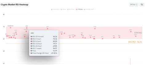 Buy Signal For Two Strong Cryptocurrencies This Week
