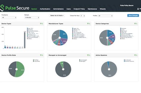 Pulse Secure Updates Network Access Control Platform For Iot